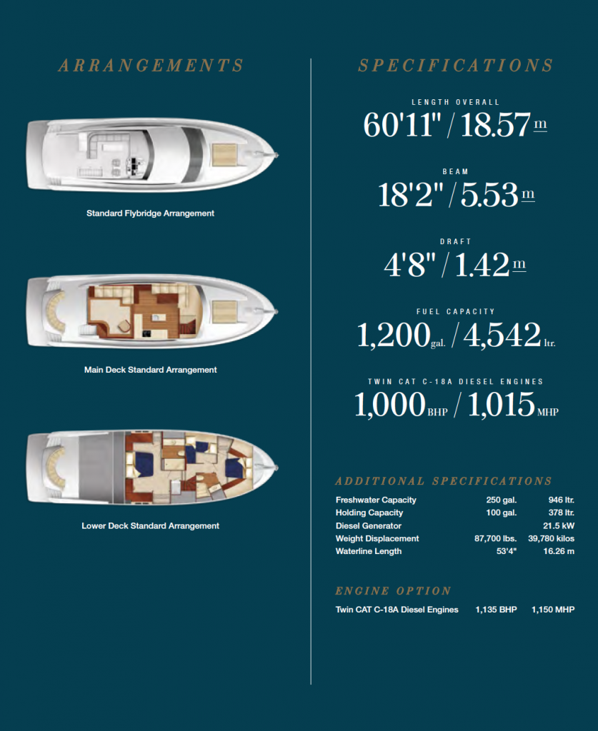 New Hatteras M60 Panacera Buyer Information | Kusler Yachts