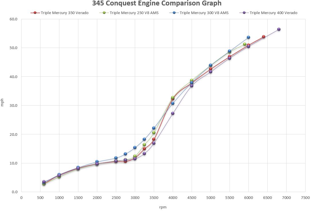 Boston Whaler 345 Conquest Pilothouse Buyer Info - Kusler Yachts ...