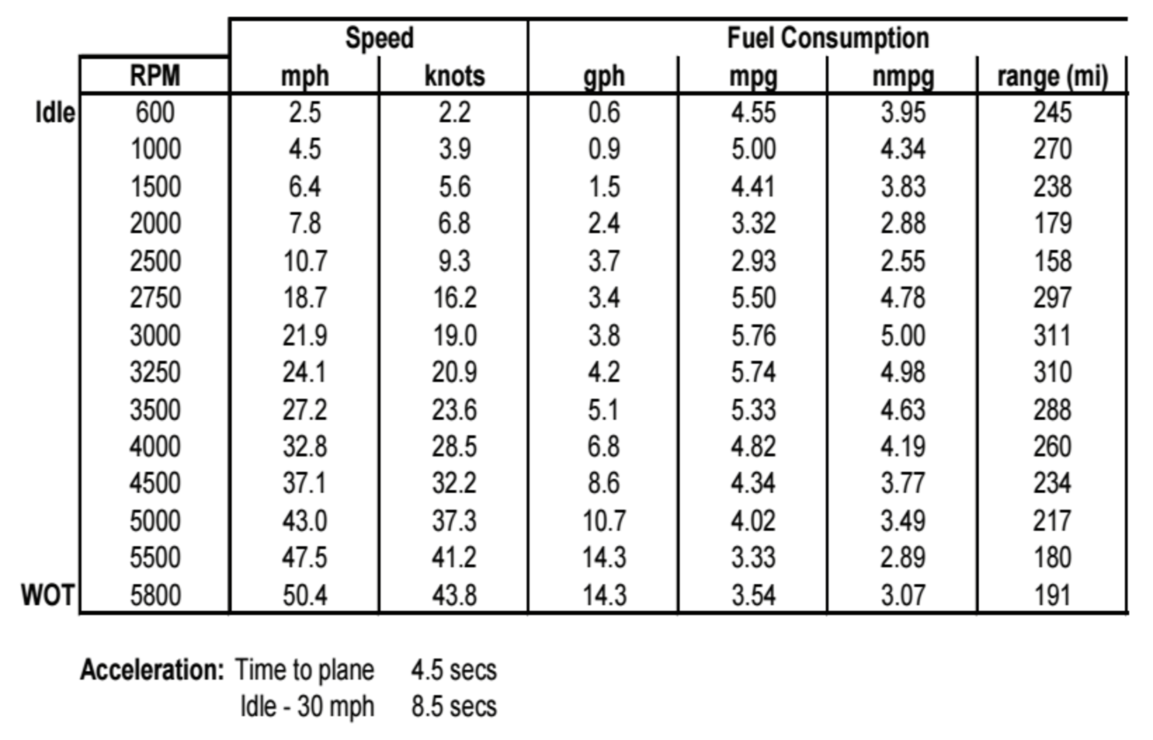 Boston Whaler 190 Outrage Buyer Information - Kusler Yachts - Sport ...