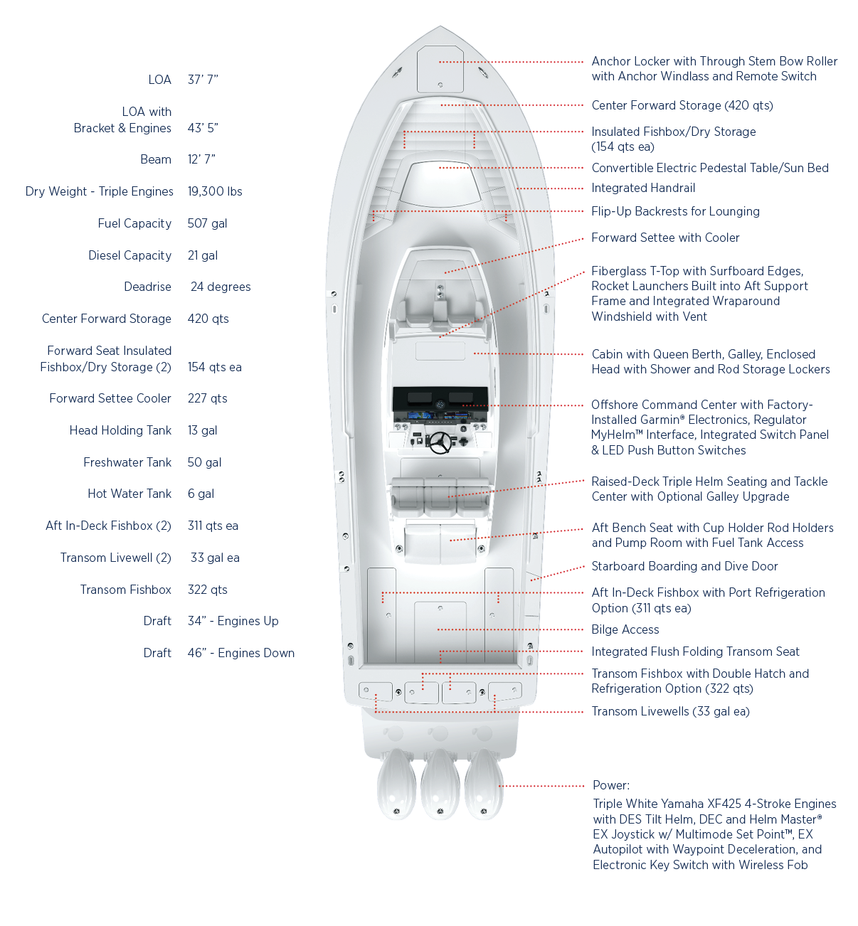 The 37 Regulator: The Picture of Performance and Innovation.